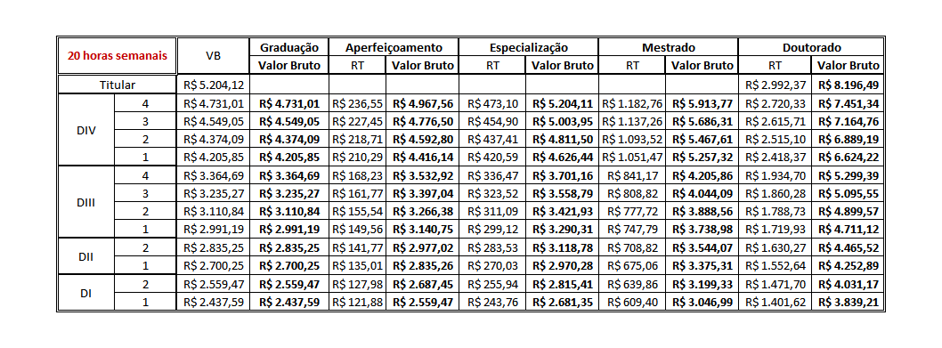 Tabelas EBTT atualizadas em maio de 2023 – SINDOIF Tabelas EBTT atualizadas em maio de 2023 – SINDOIF